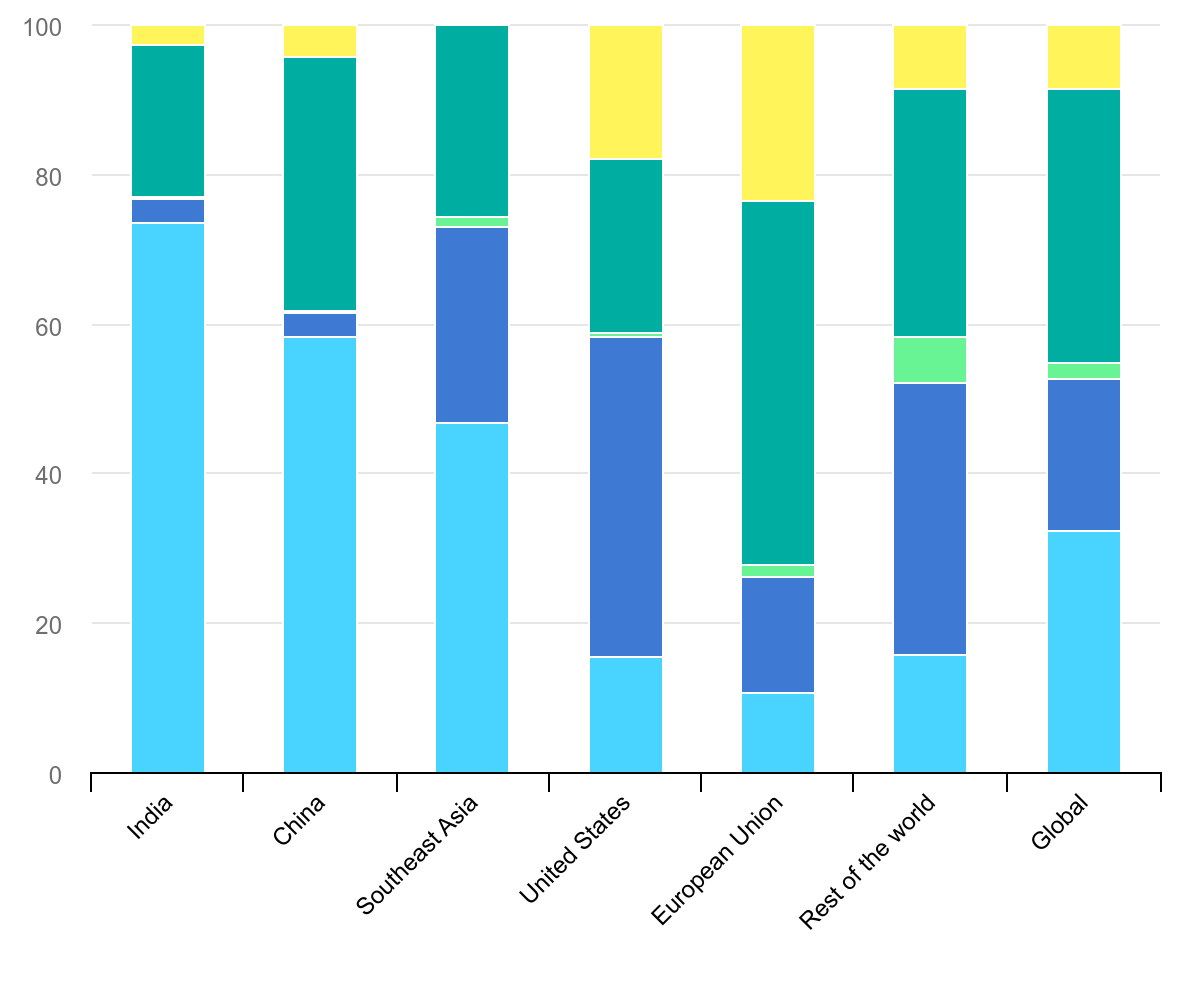 electricity-generation-mix-for-selected-regions-2024 – Energy ...